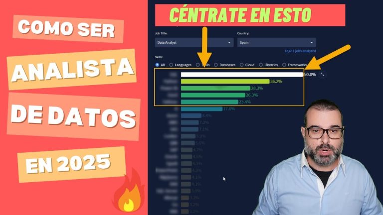 Cómo Desarrollar un Modelo de Negocio Efectivo Basado en el Análisis de Datos en Tiempo Real ...